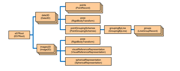 Qbitec - Wissen: Punktwolkenformate: Überblick und praktischer Nutzen