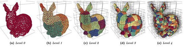 Qbitec - Knowledge: Point cloud formats: overview and practical use